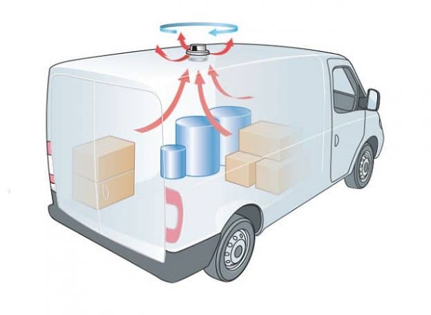 Rotary Roof Vent | Flettner Vehicle Ventilators NZ | Roofquip Ltd